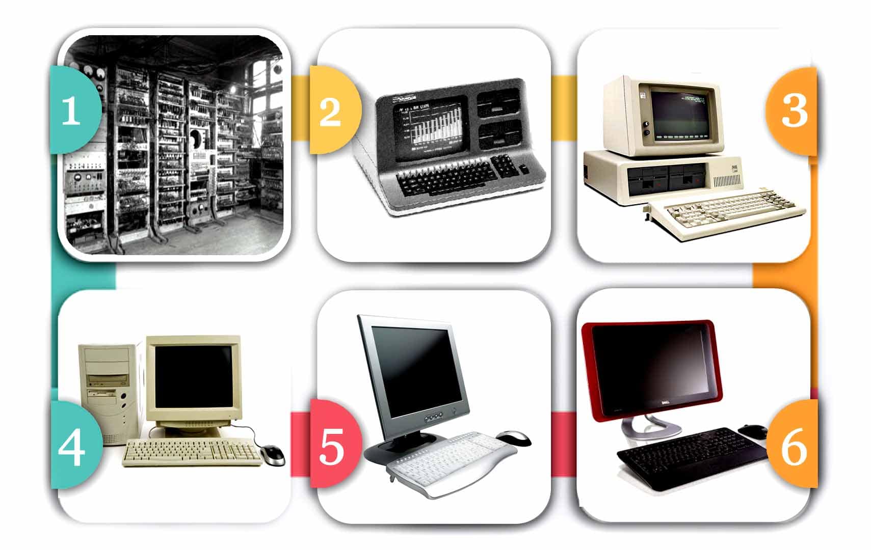  Generation Of Computer In Hindi