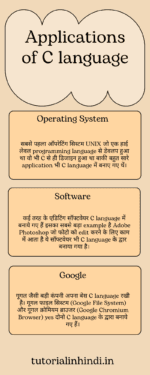 What is C Language in Hindi? C Programing in Hindi - C क्यों और कैसे सीखें?